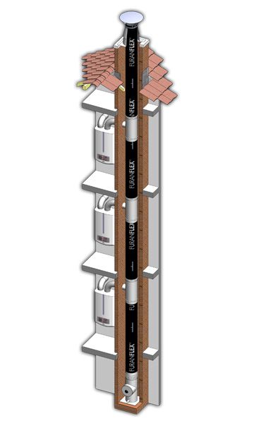 Furanflex installation company - Furanflex installers Newcastle chimney liner fitters